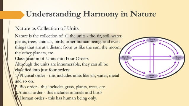 Understanding Harmony in Human Being, Family, Society, and Nature | PPTX