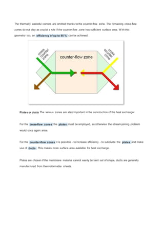 Understanding Heat Exchangers, Cross Flow Counter Flow and Cross ...