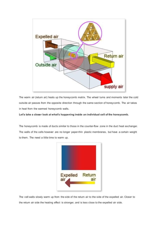 Understanding Heat Exchangers, Cross Flow Counter Flow and Cross ...