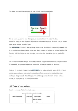 Understanding Heat Exchangers, Cross Flow Counter Flow and Cross ...