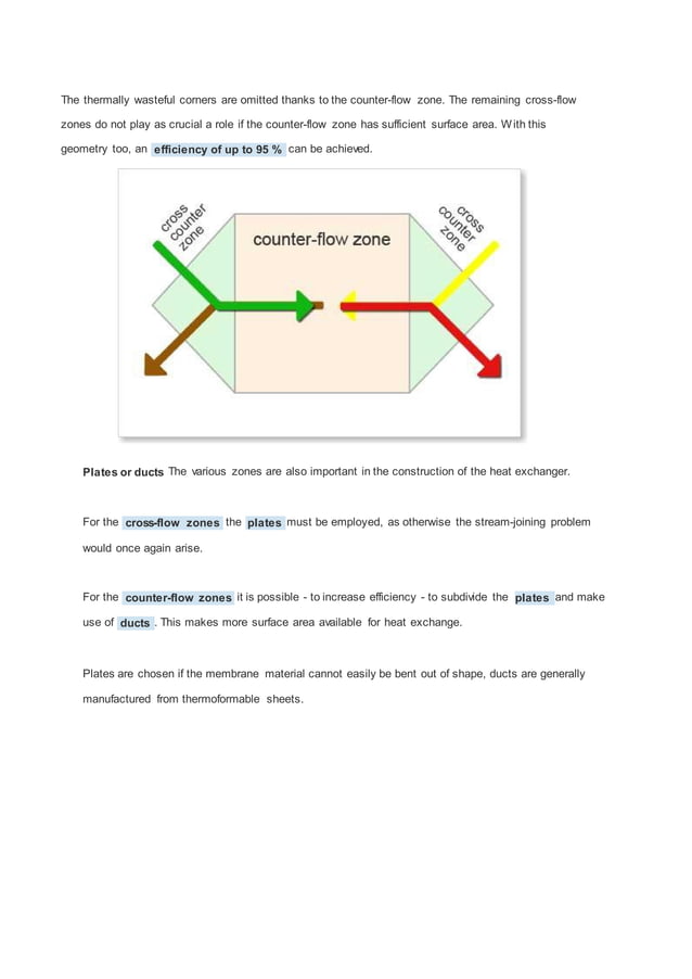 Understanding Heat Exchangers, Cross Flow Counter Flow and Cross ...