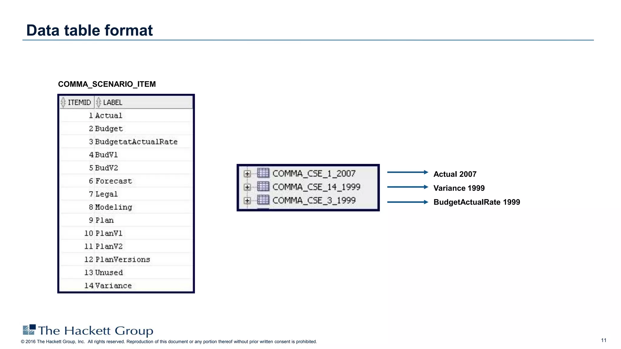 Understanding HFM System Tables | PDF
