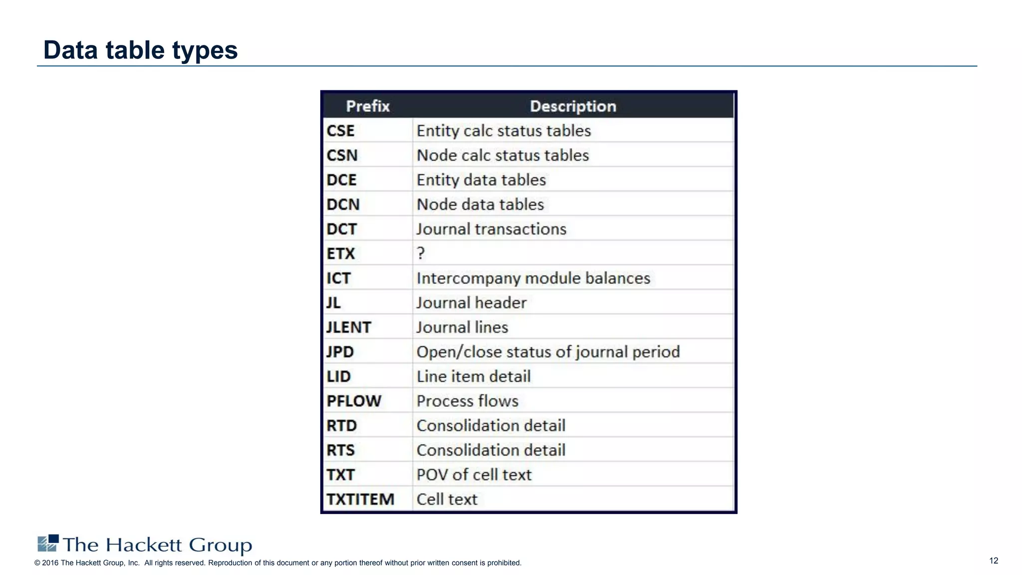 Understanding HFM System Tables | PDF