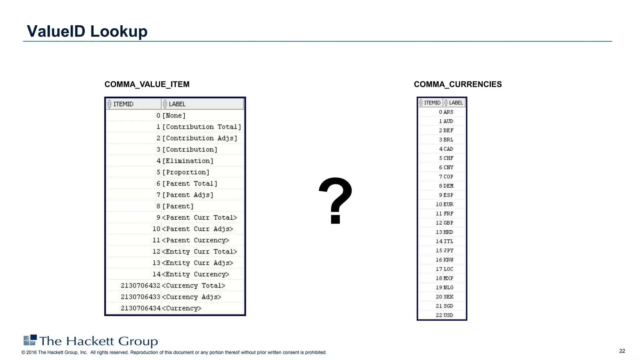 Understanding HFM System Tables | PDF