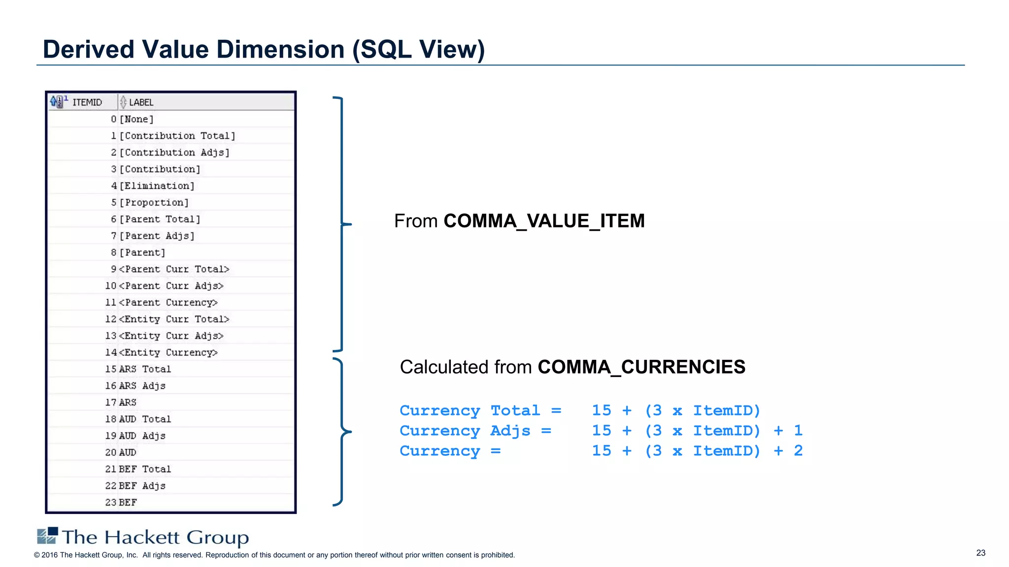 Understanding HFM System Tables | PDF
