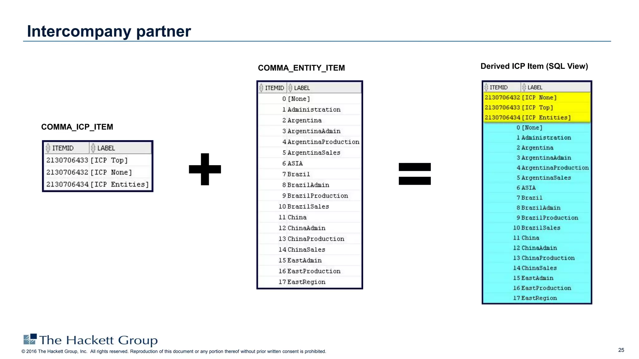 Understanding HFM System Tables | PDF