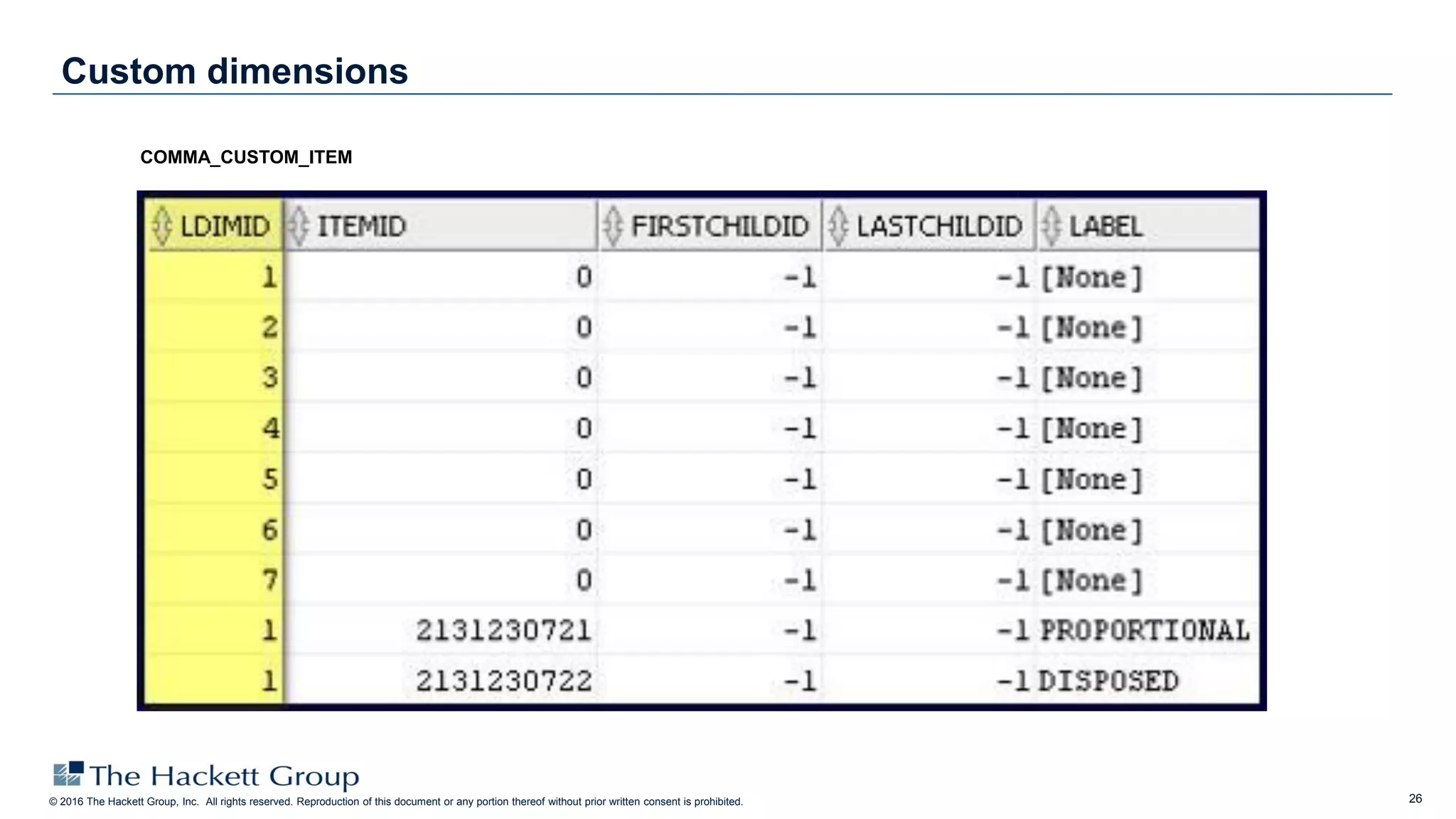 Understanding HFM System Tables | PDF