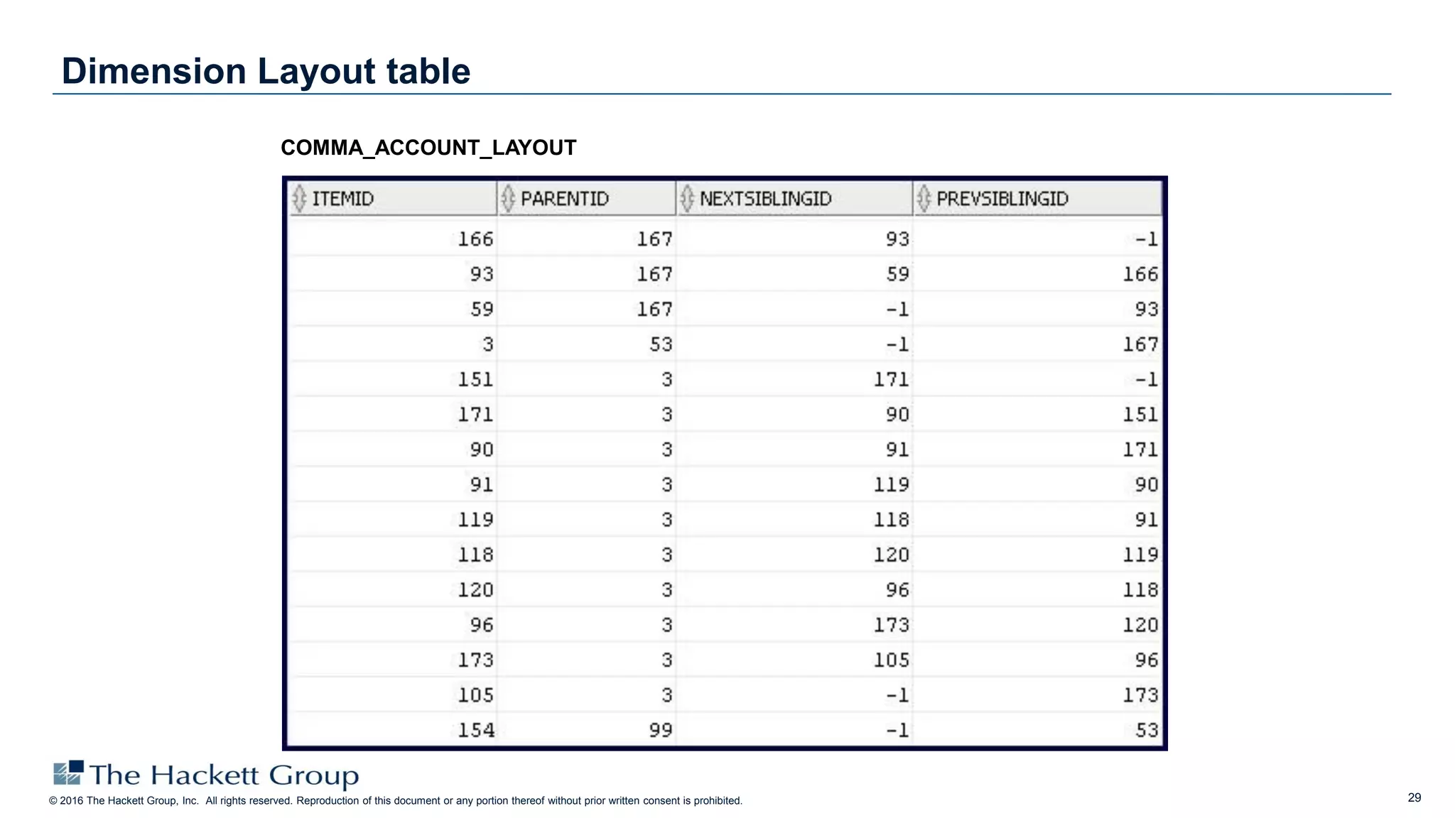 Understanding HFM System Tables | PDF
