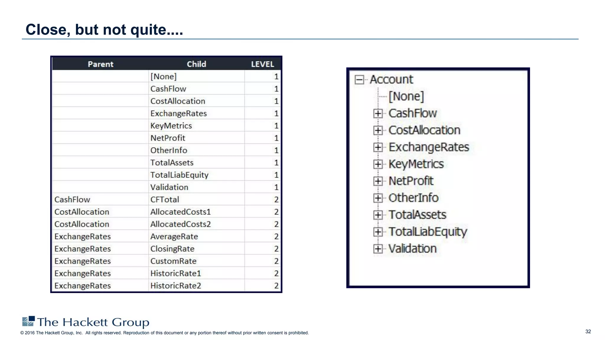 Understanding HFM System Tables | PDF