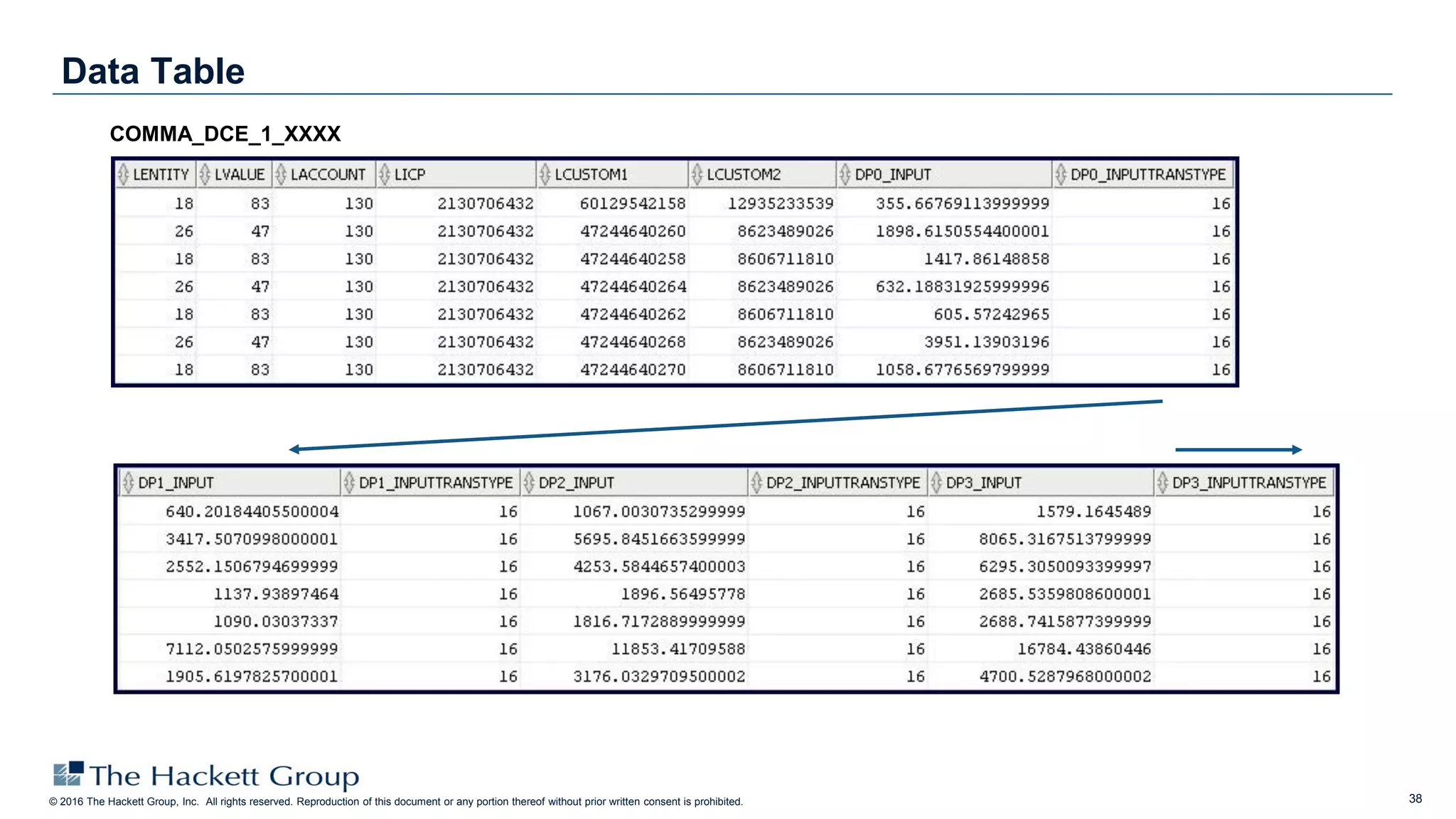 Understanding HFM System Tables | PDF