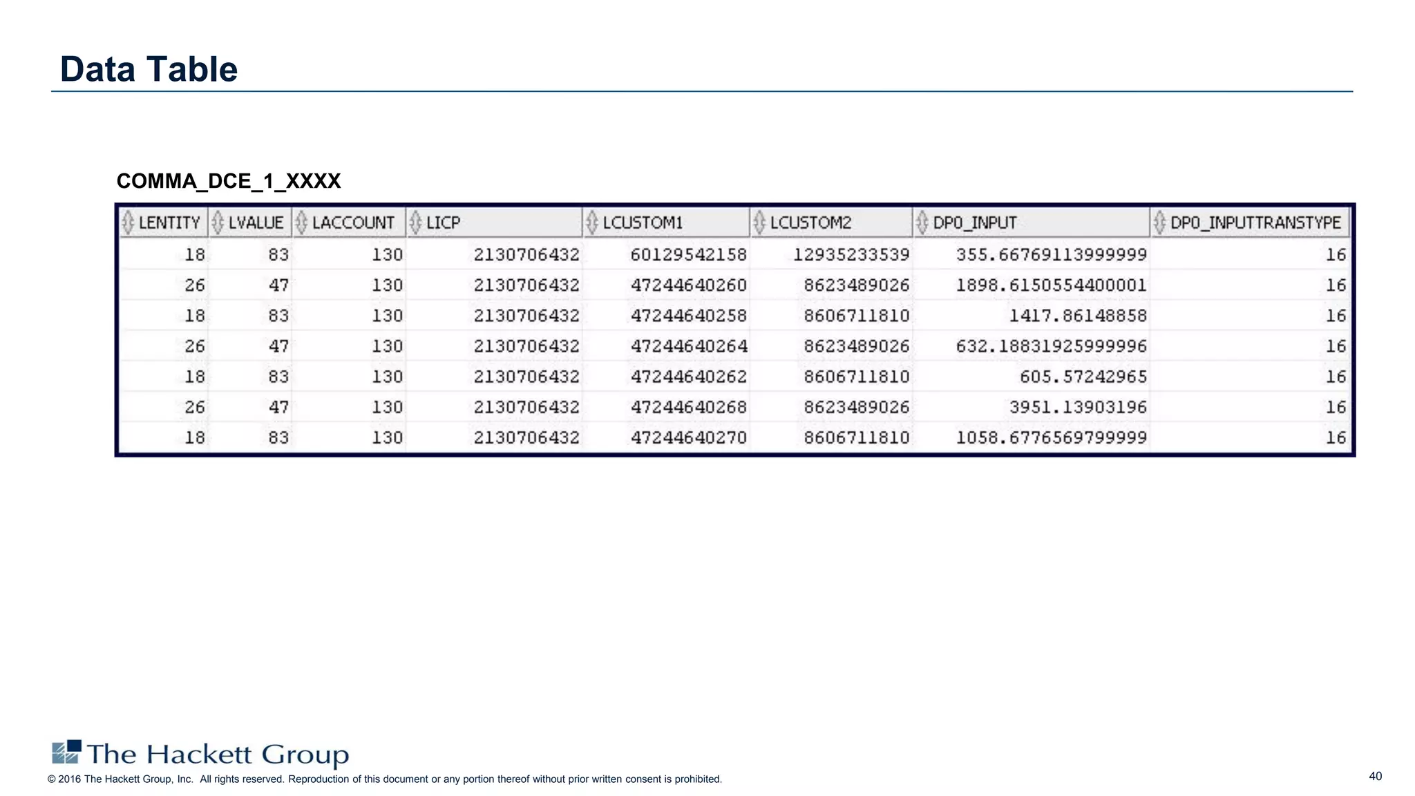 Understanding HFM System Tables | PDF
