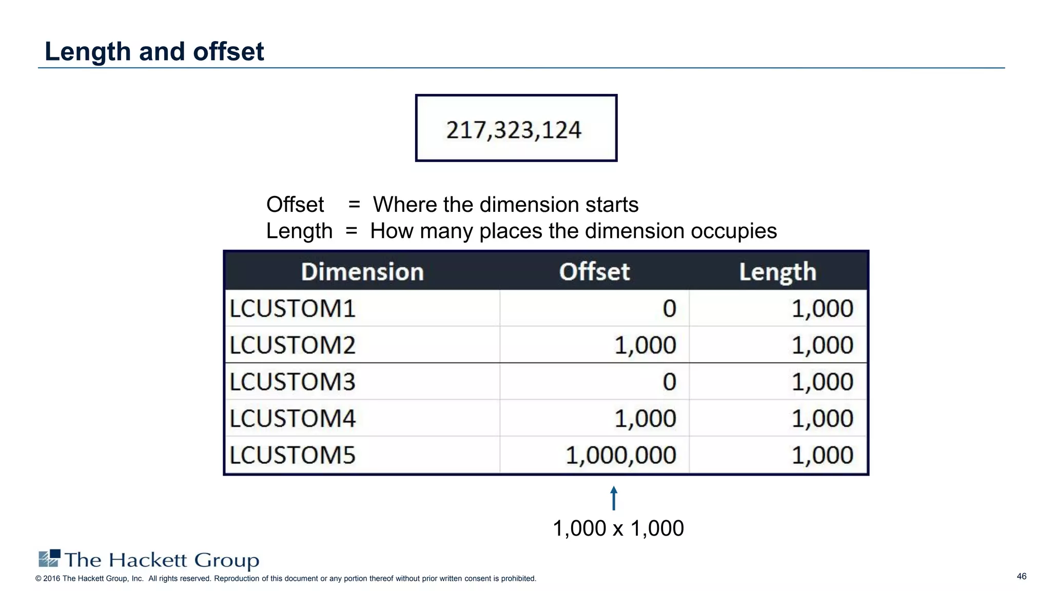 Understanding HFM System Tables | PDF