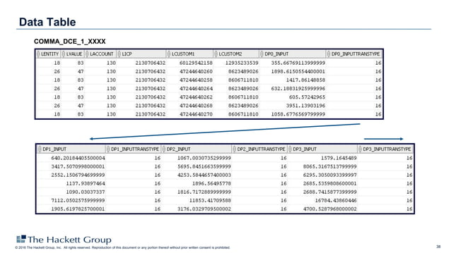 Understanding HFM System Tables | PPT