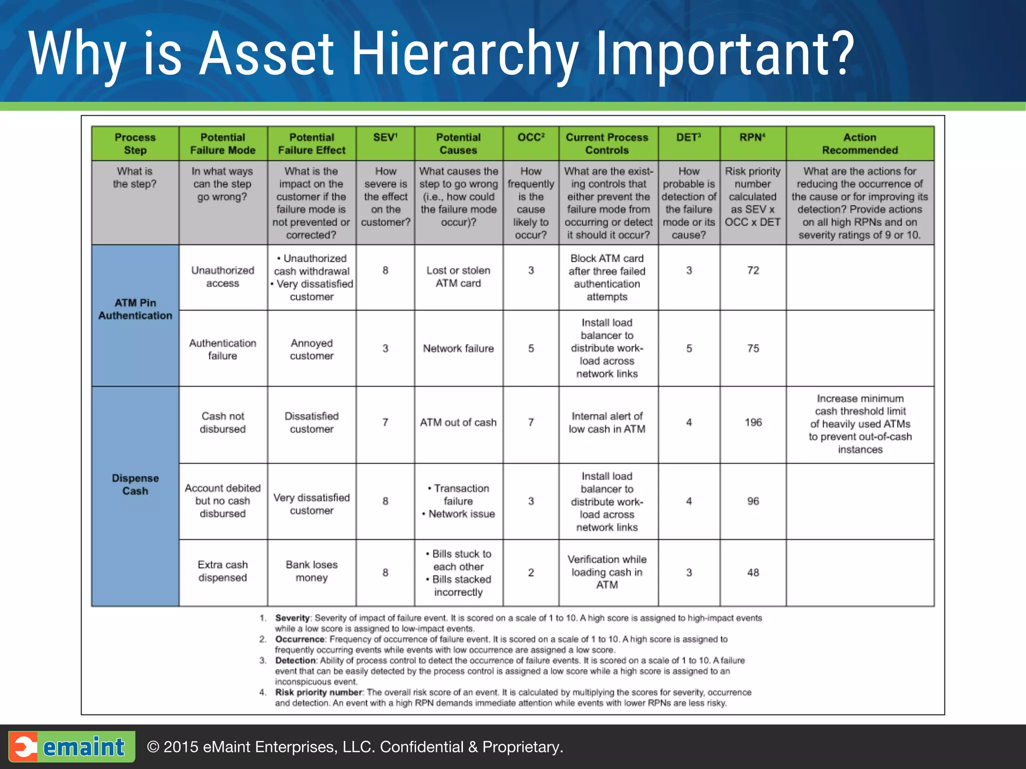 Understanding Hierarchical Asset Structures in CMMS | PDF
