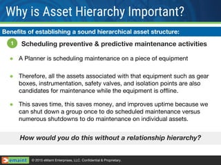 Understanding Hierarchical Asset Structures in CMMS | PDF