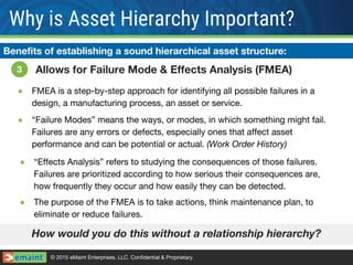 Understanding Hierarchical Asset Structures in CMMS | PDF