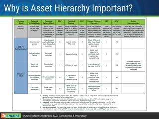 Understanding Hierarchical Asset Structures in CMMS | PDF
