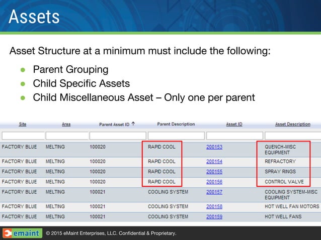Understanding Hierarchical Asset Structures in CMMS | PDF | Business | Business and Finance