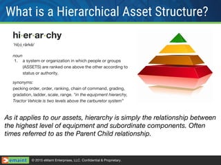 Understanding Hierarchical Asset Structures in CMMS | PDF