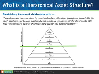 Understanding Hierarchical Asset Structures in CMMS | PDF