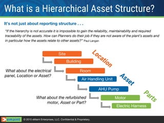 Understanding Hierarchical Asset Structures in CMMS | PDF
