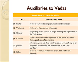 Understanding Hinduism | PPT | Hinduism | Religion & Spirituality