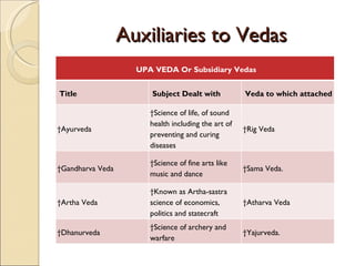 Understanding Hinduism | PPT | Hinduism | Religion & Spirituality