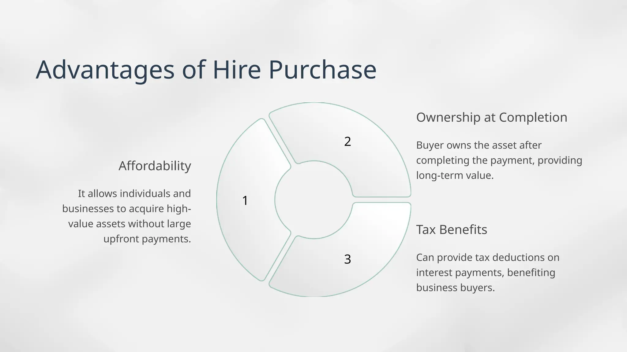 Understanding Hire Purchase in financial services | PPTX