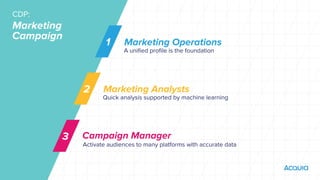 Understanding how a CDP can unify your Martech | PPT