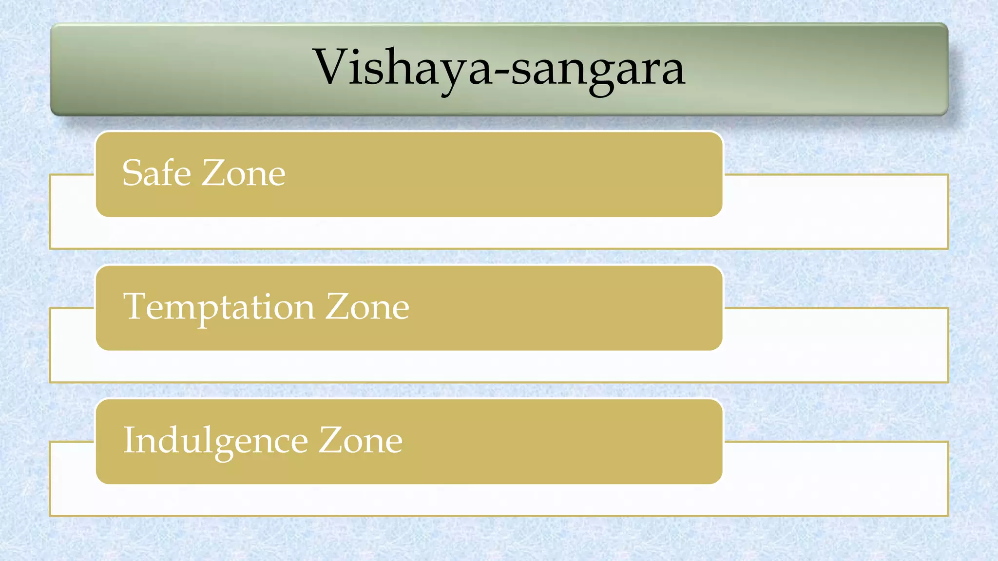 Six stages of anartha nivrutti or inner purification | PPTX