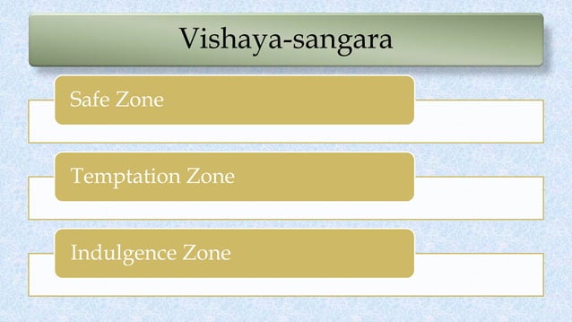 Six stages of anartha nivrutti or inner purification | PPT | Free Download