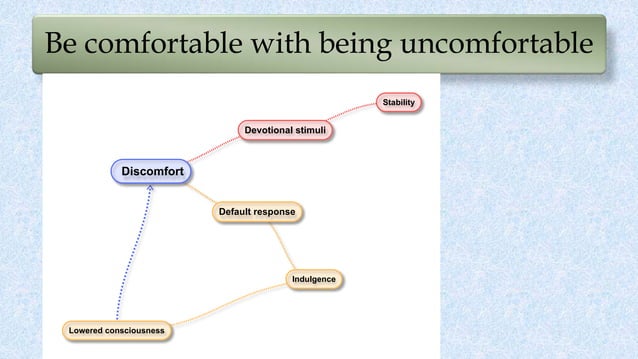 Six stages of anartha nivrutti or inner purification | PPT