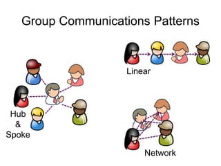 Understanding how collaboration improves productivity workshop | PPT