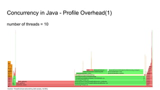 Understanding how concurrency work in os