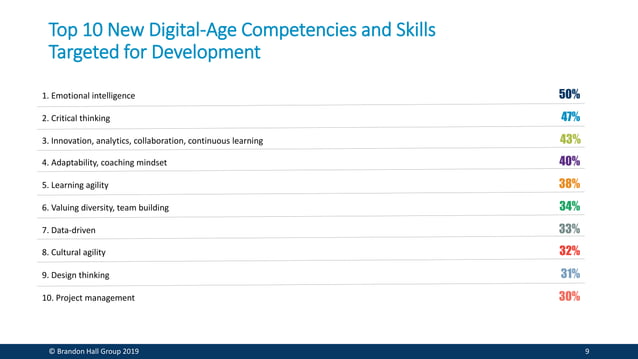 Understanding How Organizations Develop Competencies and Skills | PDF ...