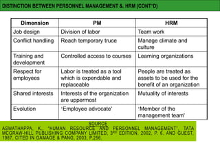 Understanding HRM.ppt