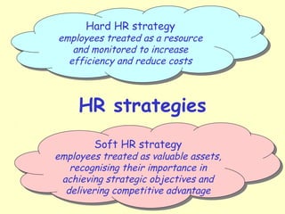 Understanding HR objectives and strategies | PPT