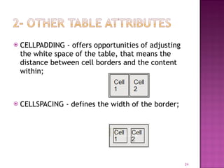 Understanding THML | PPT | Web Design and HTML | Internet