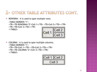 Understanding THML | PPT | Web Design and HTML | Internet