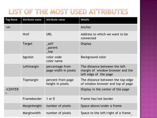 Understanding THML | PPT
