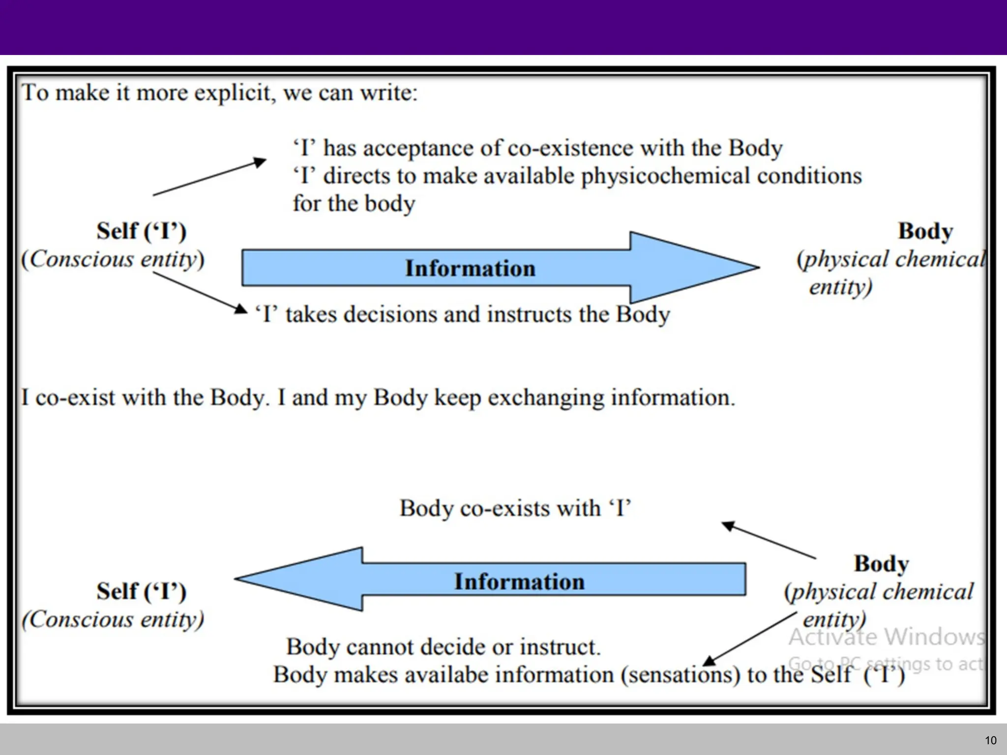 Understanding human being_ as_ Body_and Self.ppt