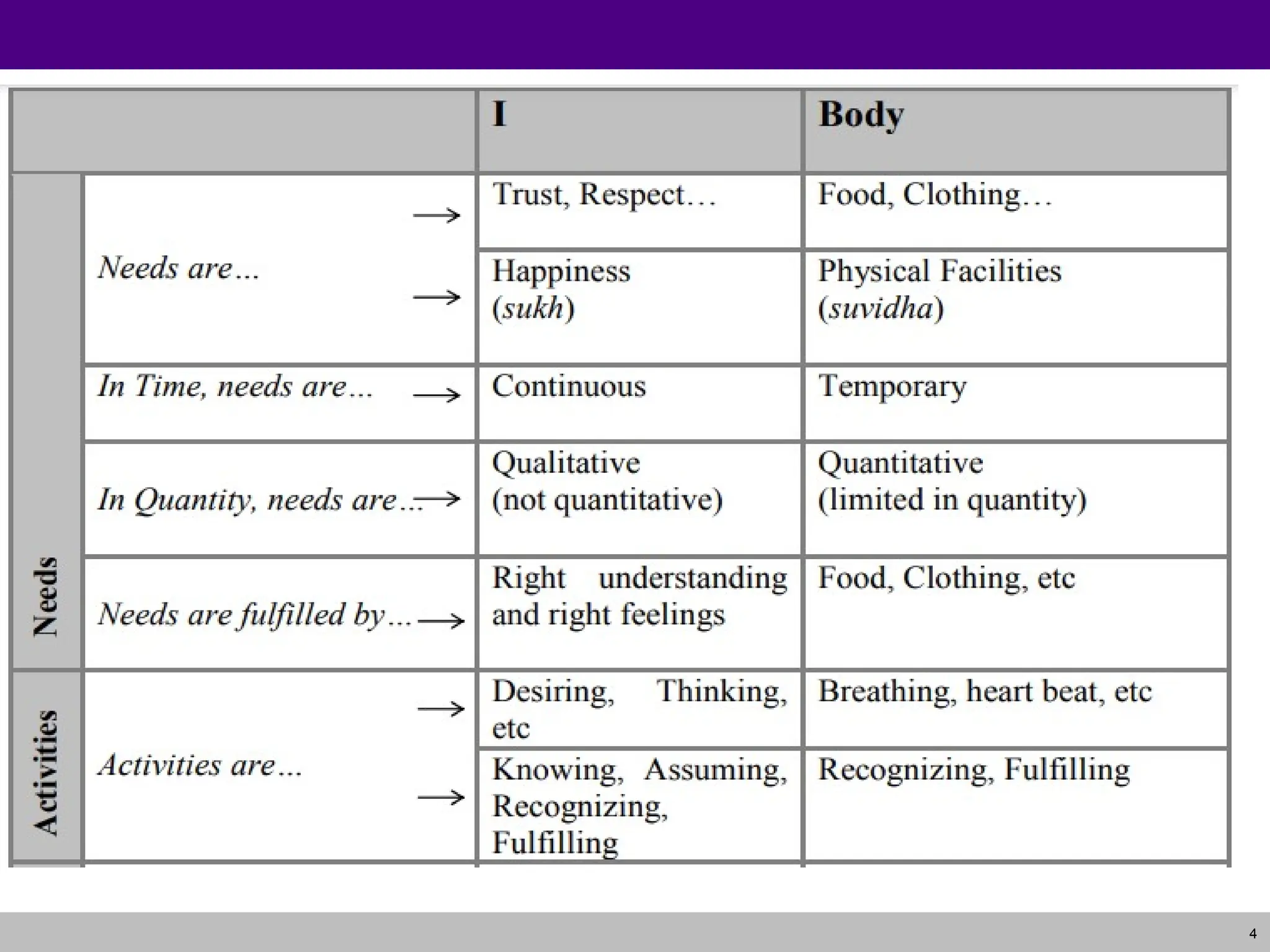 Understanding human being_ as_ Body_and Self.ppt