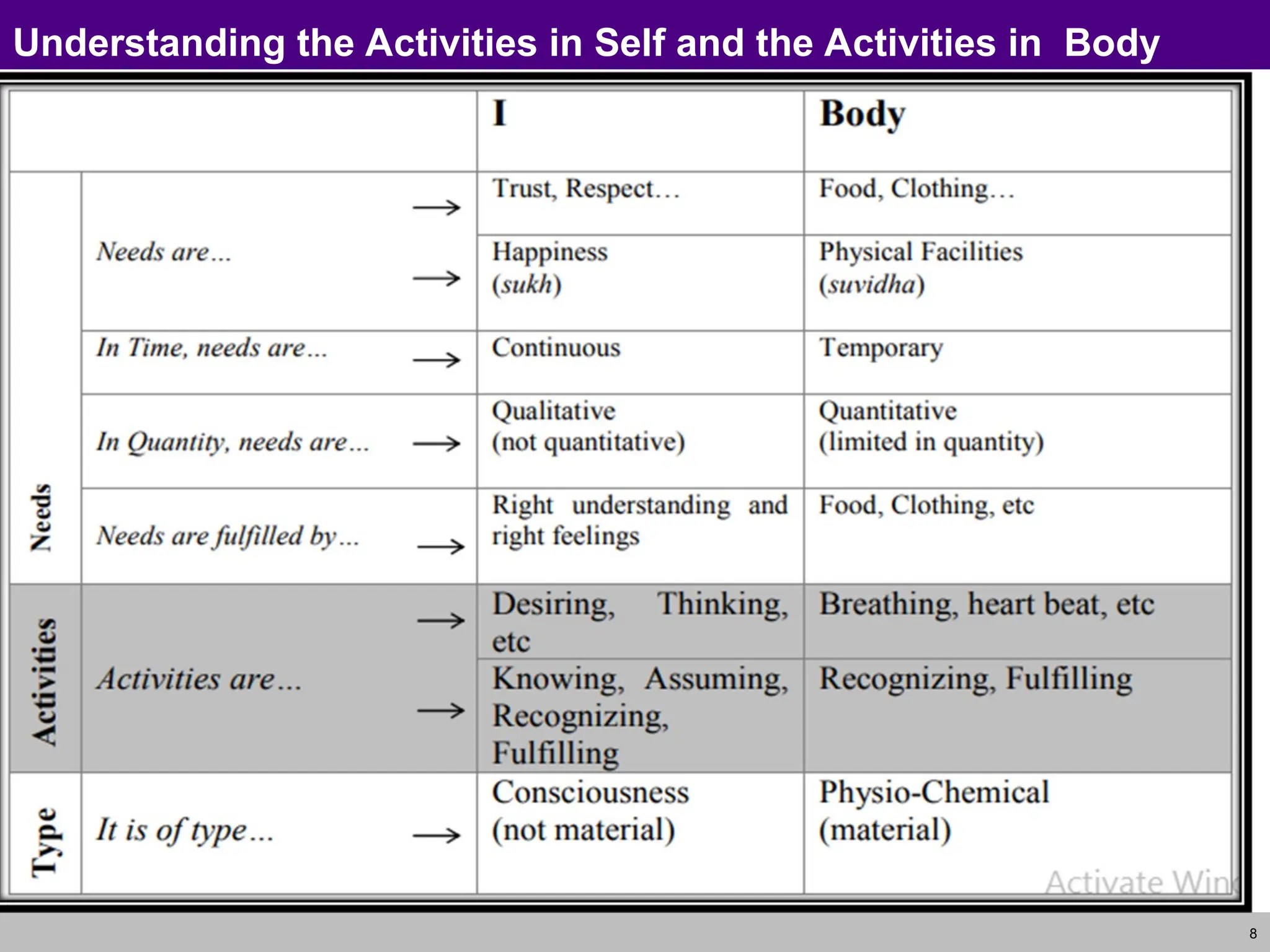 Understanding human being_ as_ Body_and Self.ppt