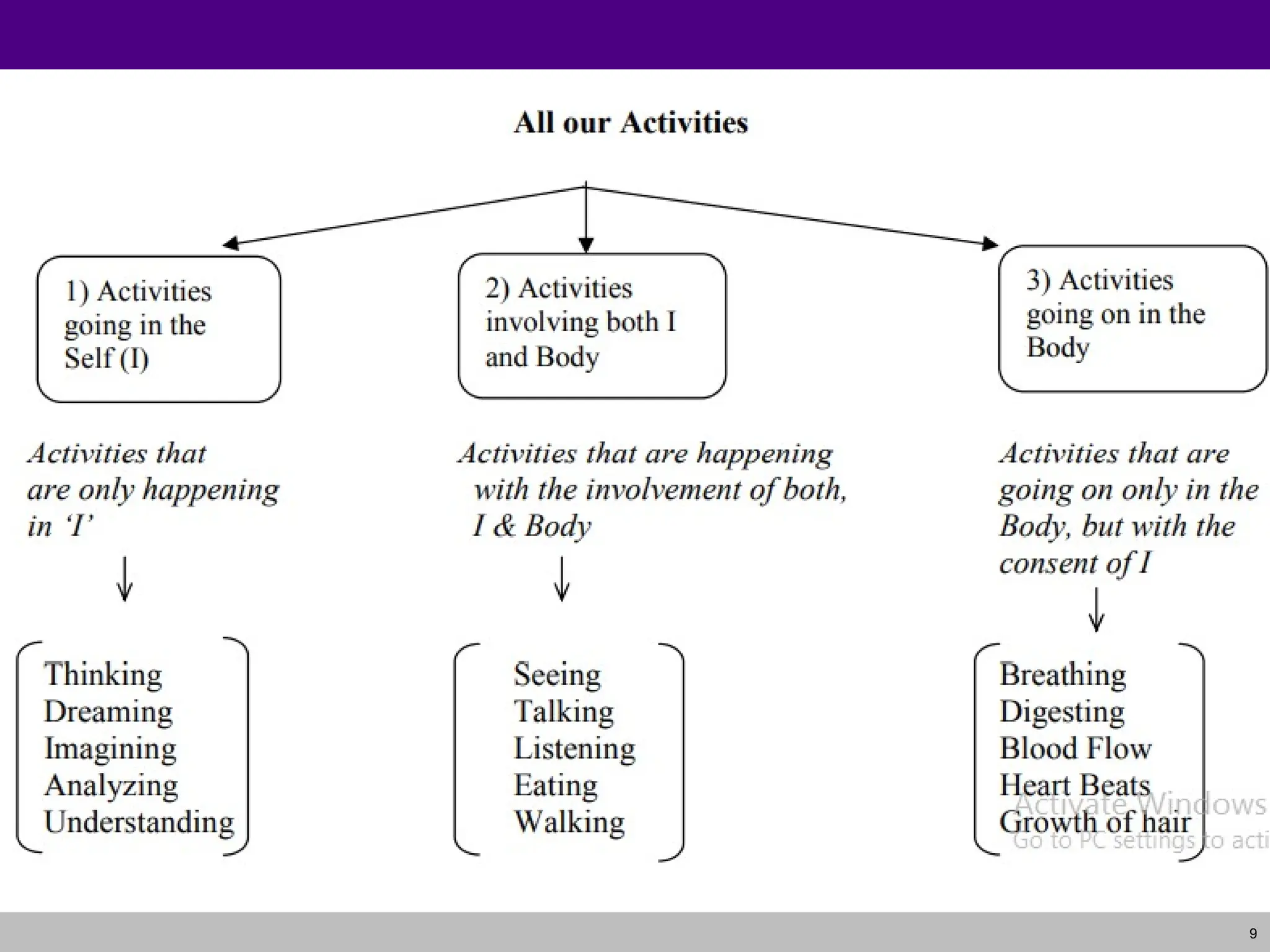 Understanding human being_ as_ Body_and Self.ppt