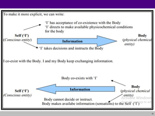 Understanding human being_ as_ Body_and Self.ppt