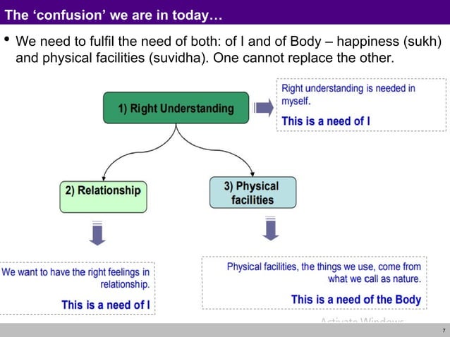 Understanding human being_ as_ Body_and Self.ppt