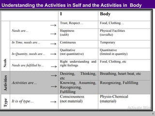 Understanding human being_ as_ Body_and Self.ppt