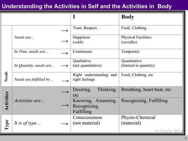 Understanding human being_ as_ Body_and Self.ppt