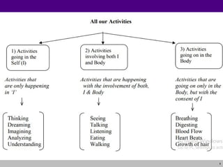 Understanding human being_ as_ Body_and Self.ppt