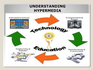 Understanding hypermedia | PPT